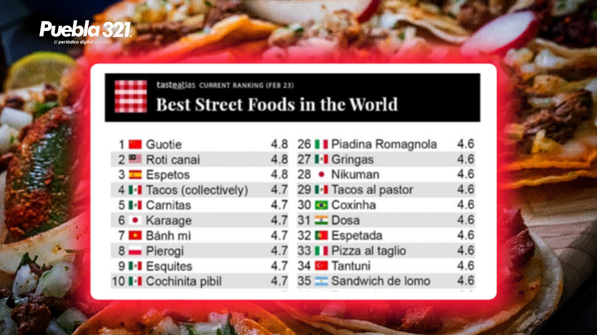 Comida mexicana callejera de las mejores a nivel mundial: Taste Atlas ...